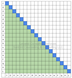 Identity Matrix | Mark Levand, Ph.D., CSE-S