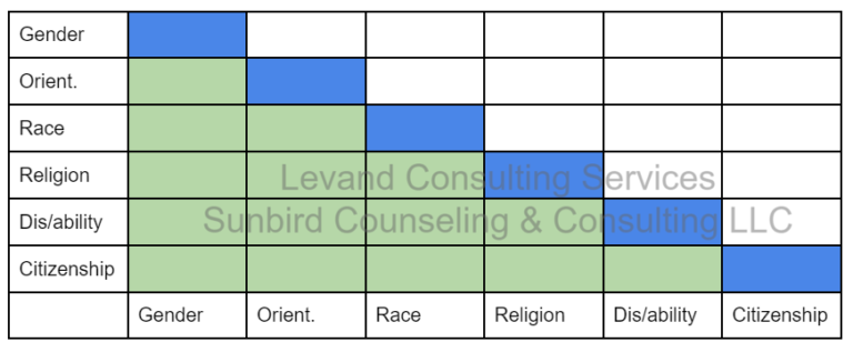 Identity Matrix | Mark Levand, Ph.D., CSE-S
